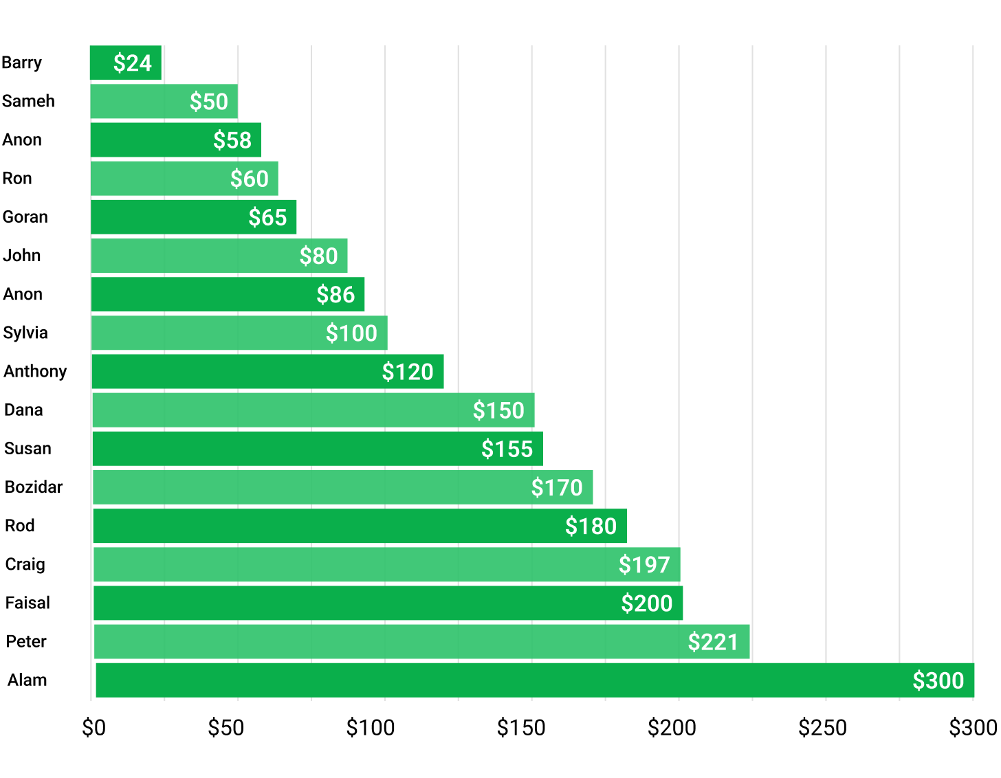 Greenslip Prices: Understand Prices, Compare Insurers, Save Money